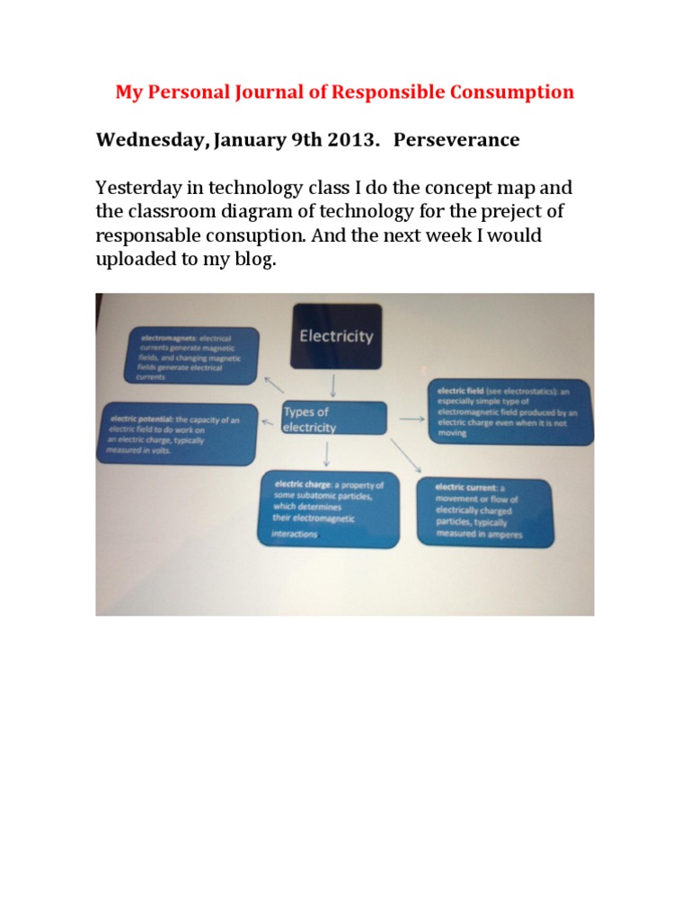 Wednesday, January 9th 2013. Perseverance: My Personal Journal of ...
