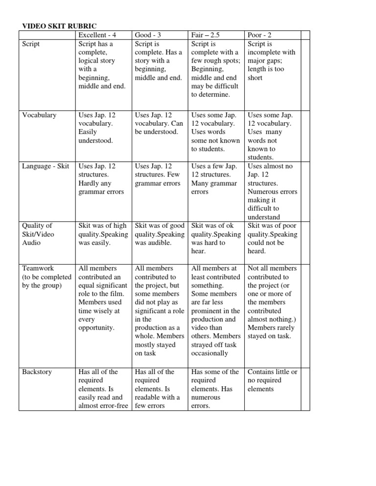 Video Skit Rubric