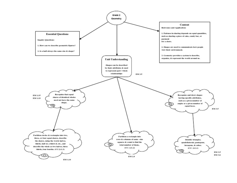 Math Web - Geometry | PDF | Shape | Rectangle
