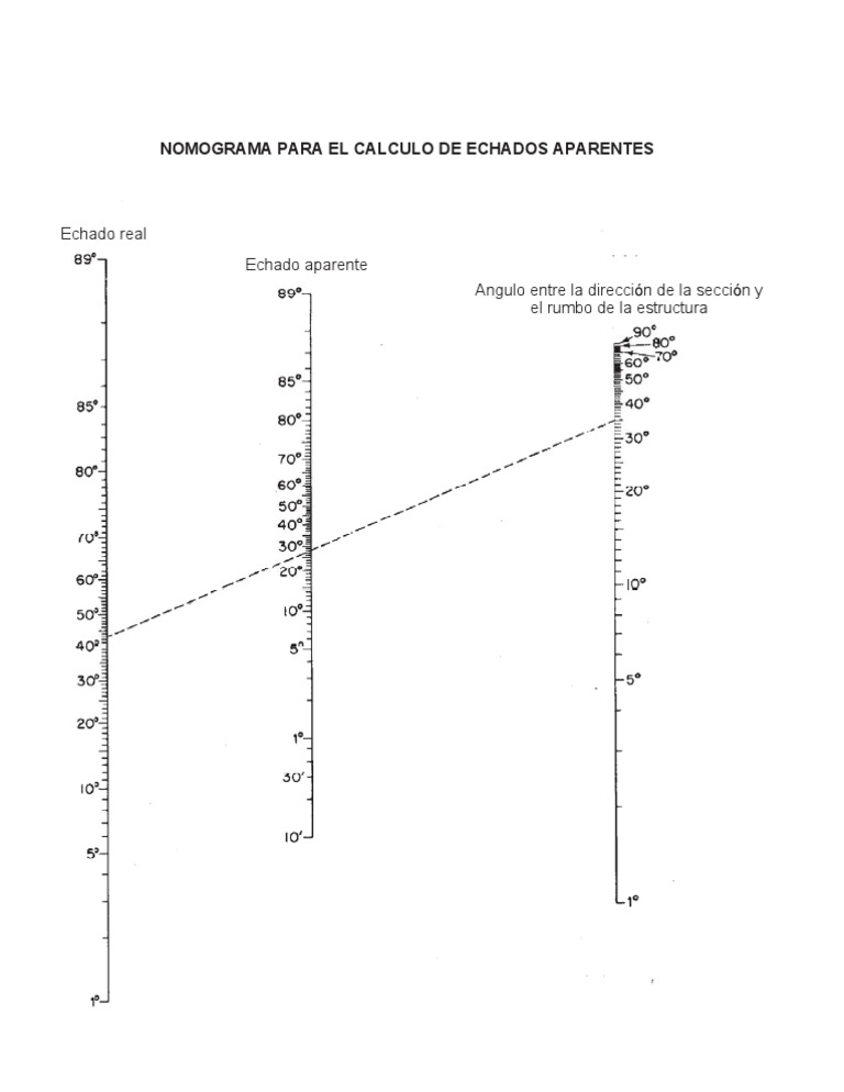 Nomograma | PDF