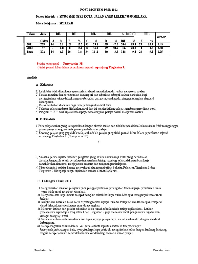 Post Mortem PMR Sejarah 2012 | PDF