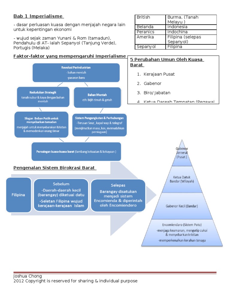 Sejarah Nota Form 5 Lengkap | PDF