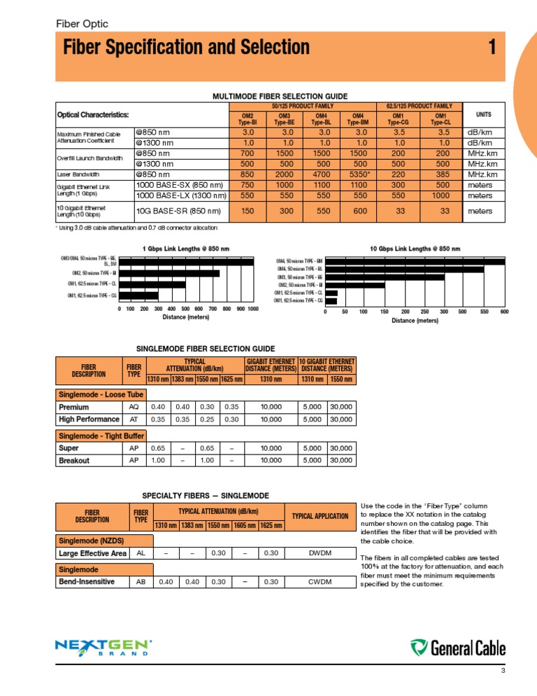 Fiber Optic Cable Specifications Guide | PDF