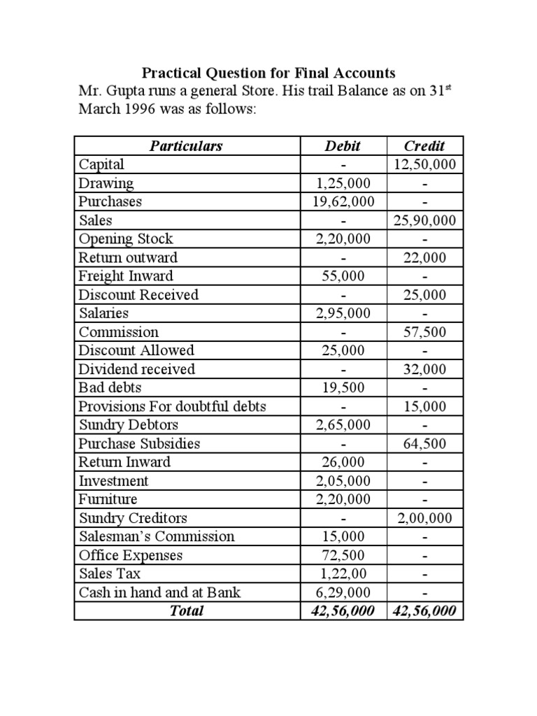 Practical Question For Final Accounts | PDF
