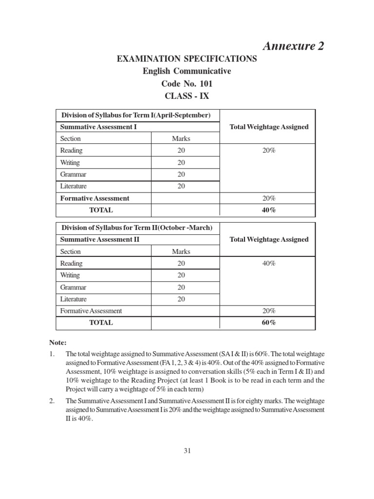 Class 9 English Syllabus | PDF | Question | Word