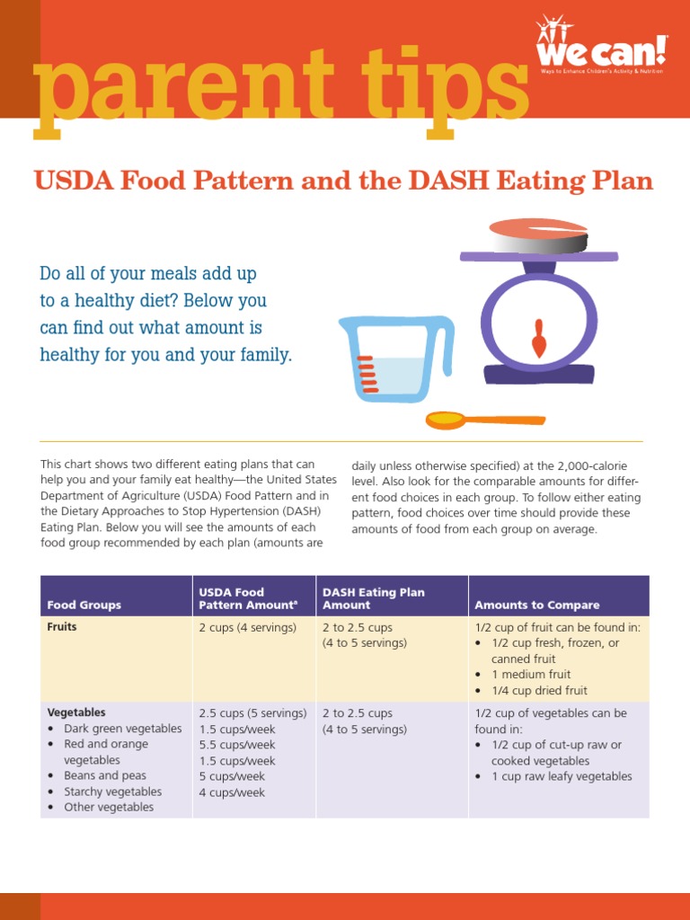 Parent Tips: USDA Food Pattern and The DASH Eating Plan | PDF ...