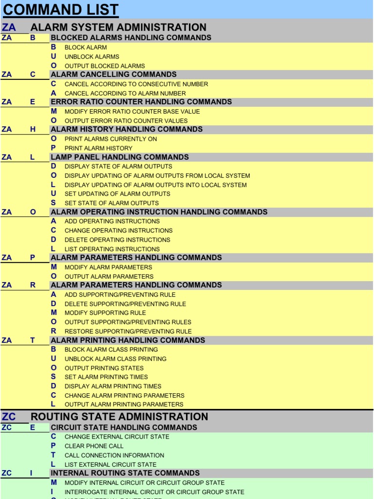 NOKIA BSC3i | PDF | Computer File | Osi Model