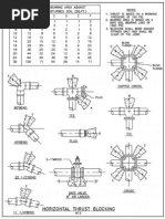 Thrust Block Calculation | PDF | Pipe (Fluid Conveyance) | Mechanical Engineering