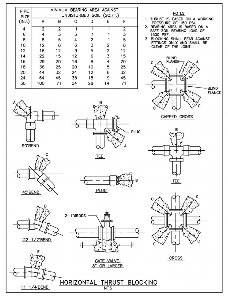 Thrust Block Design Spreadsheet Detail 02 Thrust Block | PDF | Pipe