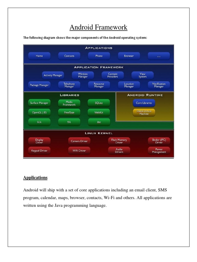 Android Sandwich Seminar 1201 Pdf Android Operating System Application Software