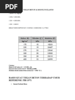 Tabel Konversi Umur Beton 3, 7, 21, 28 Hari | PDF