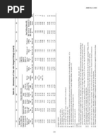 Dimensions For Relief Grooves | PDF | Machining | Industrial Processes