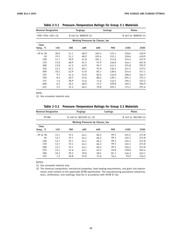ASME B16.5 Pressure-Temperature Ratings | PDF