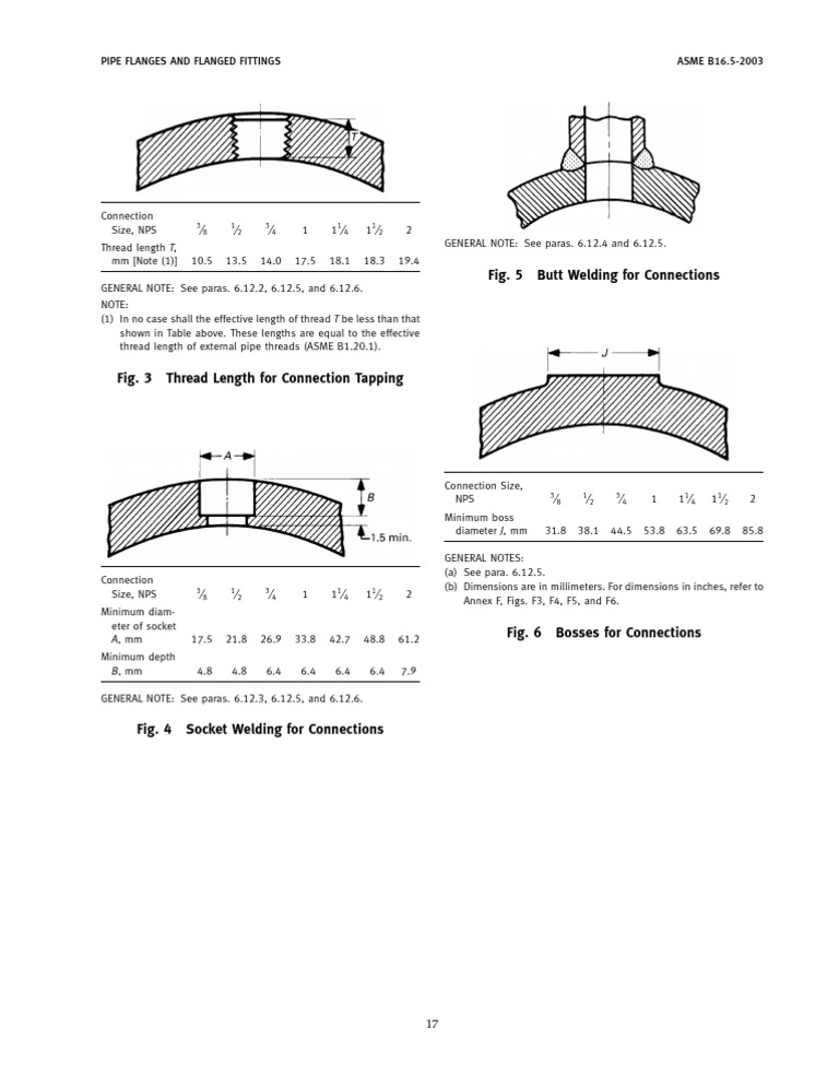 Fig. 5 Butt Welding For Connections | PDF