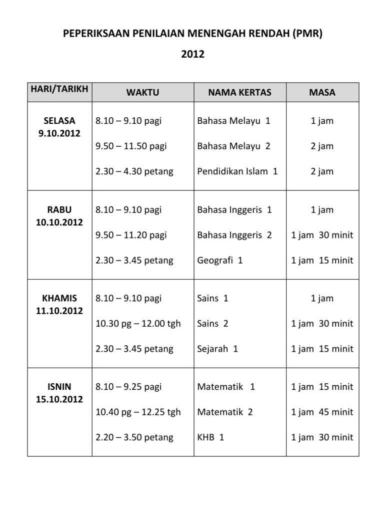 PMR 2012 Exam Schedule and Subjects | PDF | Social Science | Foreign ...