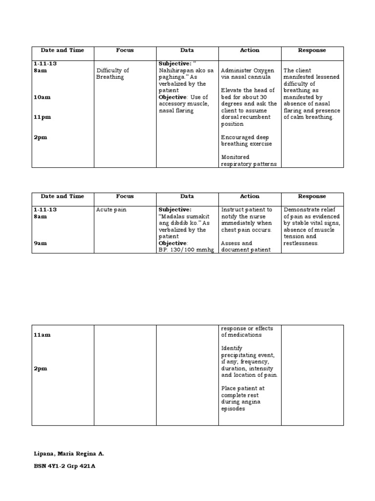 Date and Time Focus Data Action Response 1-11-13 8am Subjective: " | PDF