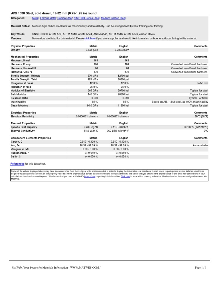 steel AISI S7 | Hardness | Steel