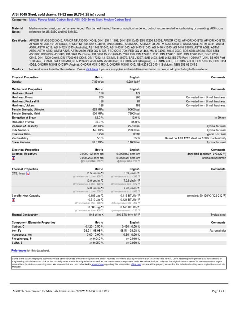 Aisi 1045 | PDF | Strength Of Materials | Young's Modulus