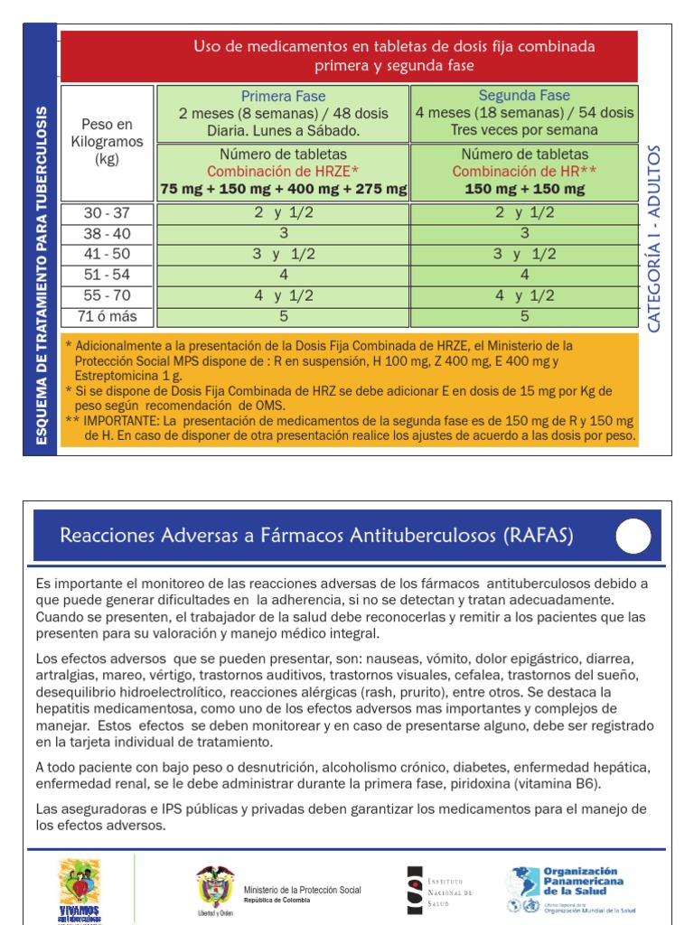 Esquema TAES | PDF | Medicamentos con receta | Drogas