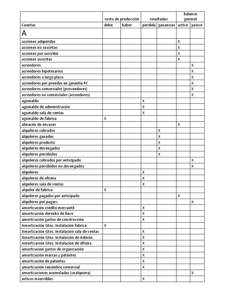 Cuentas y clasificación de Balance general YouTube