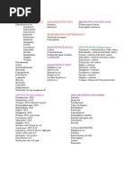 Gram Positive Cocci Flow Chart | PDF | Streptococcus | Prokaryote