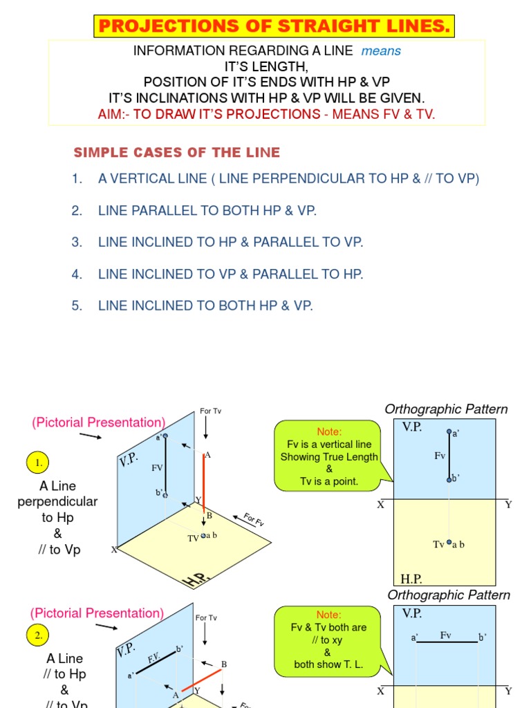 Engineering Graphics Lines | PDF | Orbital Inclination | Line (Geometry)