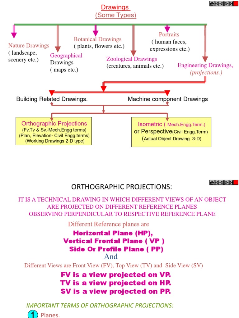 Orthographic Projection | PDF | Plane (Geometry) | Cartesian Coordinate ...