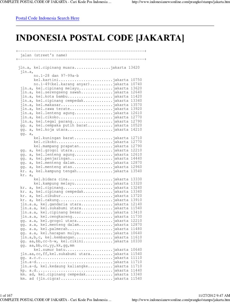 COMPLETE POSTAL CODE of JAKARTA - Cari Kode Pos Indonesia - Most ...