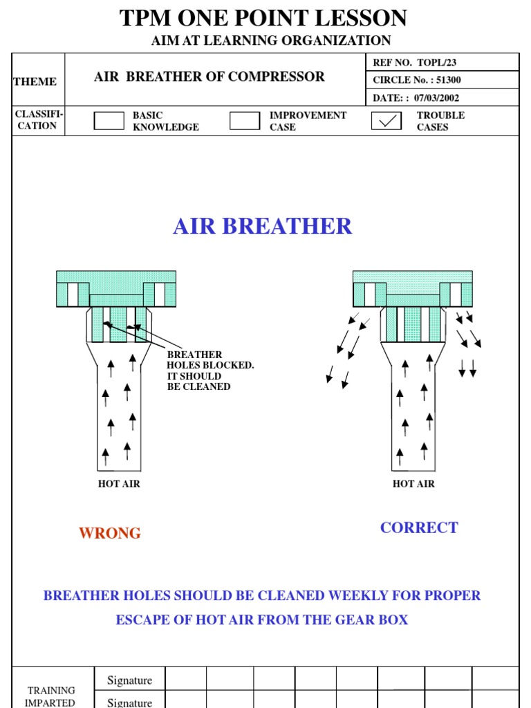 One Point Lesson | PDF | Brainstorming | Manufactured Goods