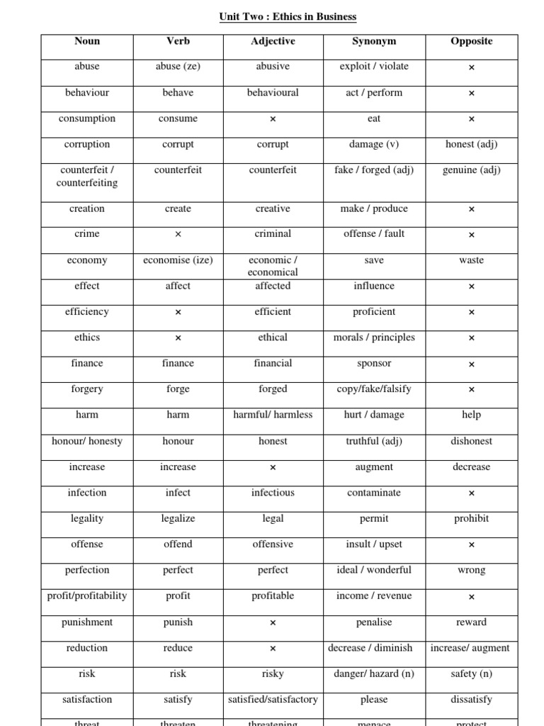 Business Ethics Vocabulary | PDF | Business Ethics | Crime & Violence