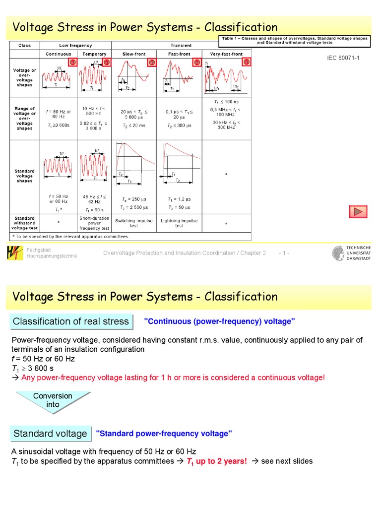 Voltage Stress in Power Systems Overview | PDF | Insulator (Electricity ...
