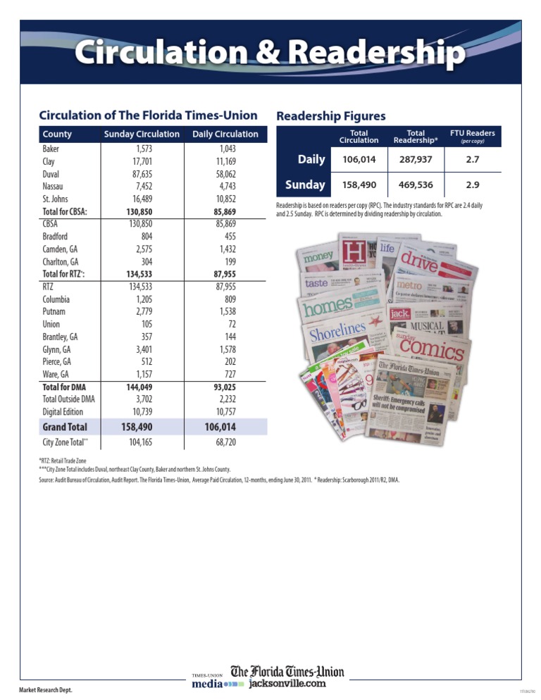 Florida Times-Union Circulation Data | PDF