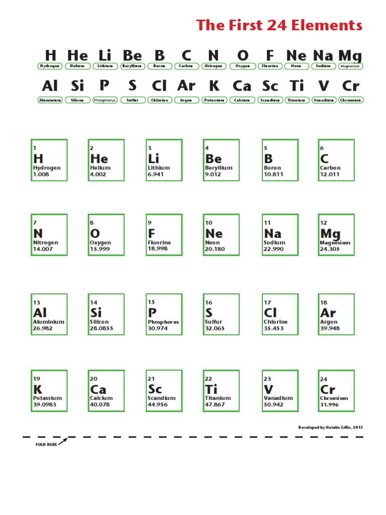 Guess Who? The Periodic Table! | PDF | Fluorine | Chemical Elements