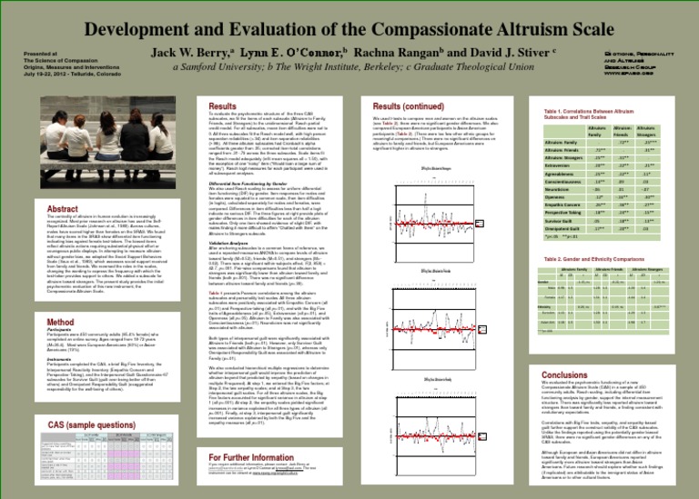Development and Evaluation of The Compassionate Altruism Scale | PDF ...
