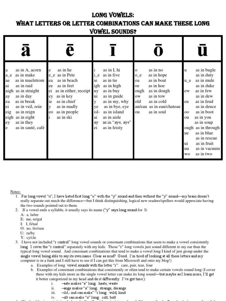 Final Draft of Long Vowel Sounds | PDF | Consonant | Vowel