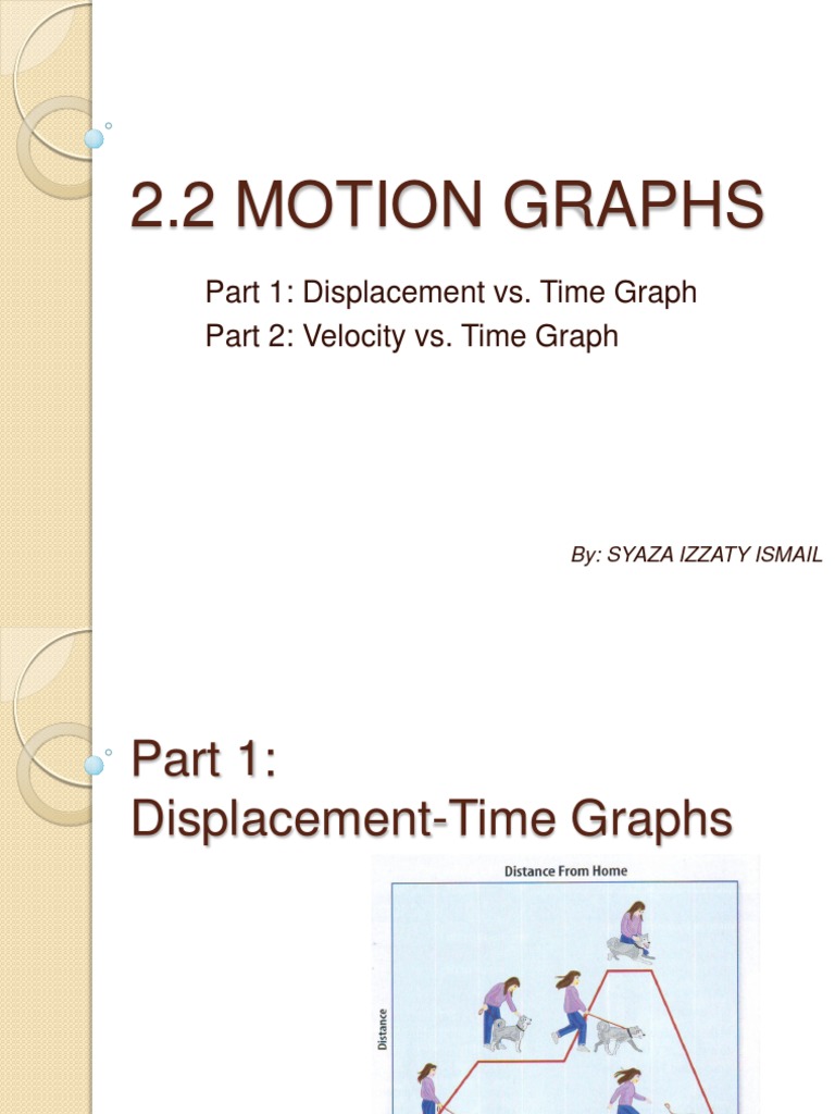 2.2 Motion Graphs: Part 1: Displacement vs. Time Graph Part 2: Velocity ...