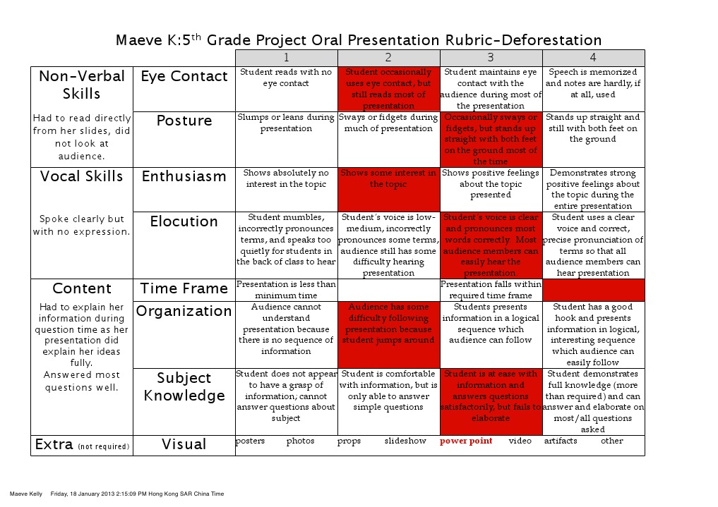 Maeve K:5 Grade Project Oral Presentation Rubric-Deforestation Non ...