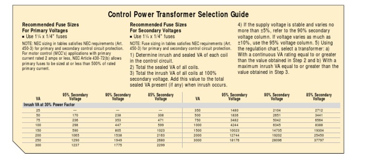 Transformer Selection Guide: Recommended Fuse Sizes For Primary ...
