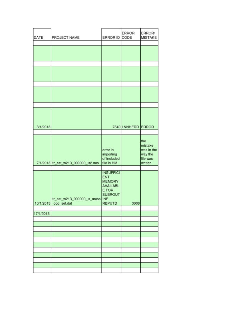 Engineering Error Log Analysis | PDF