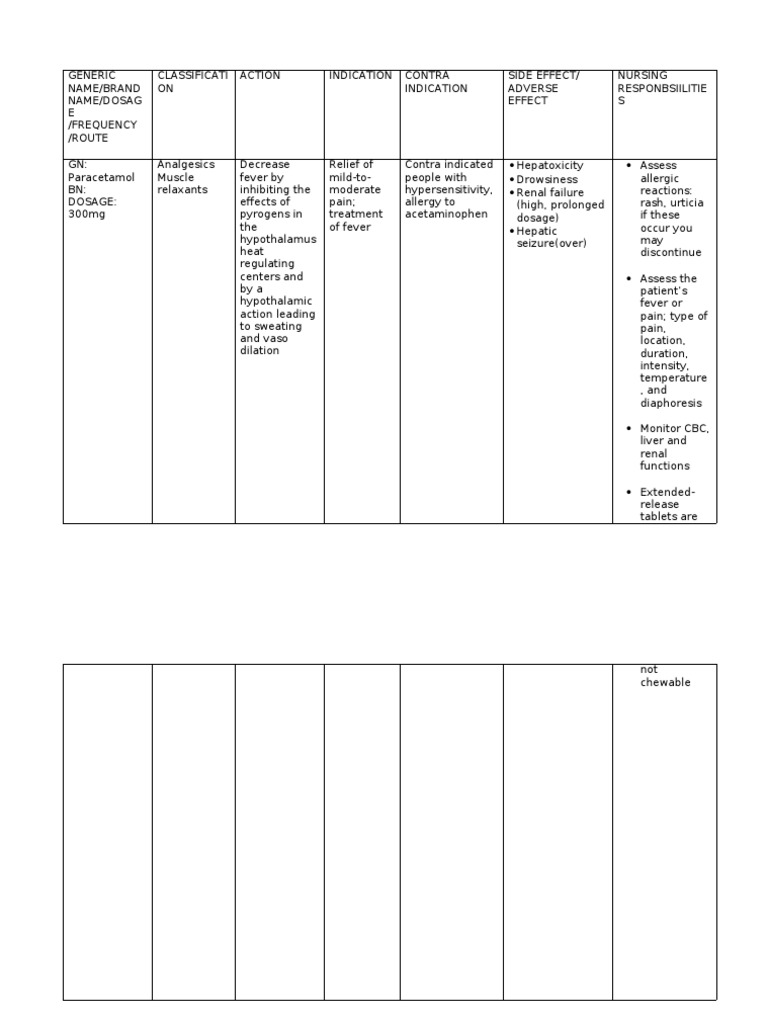 Paracetamol: Dosage, Uses, and Risks | PDF