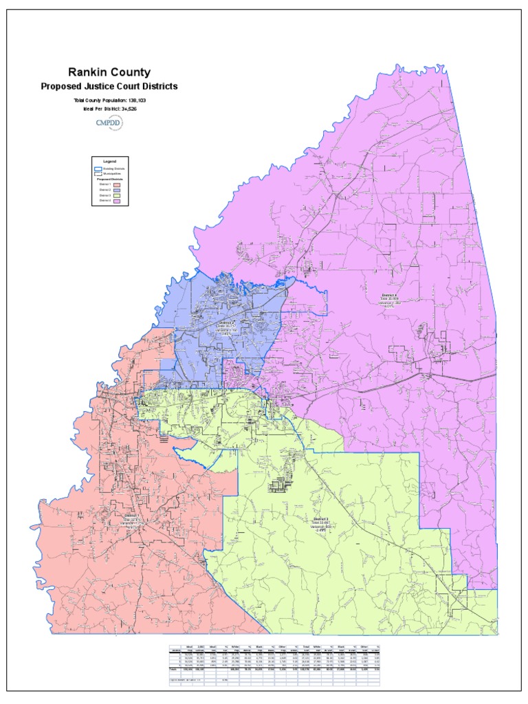 District Variance Analysis | PDF | Nature