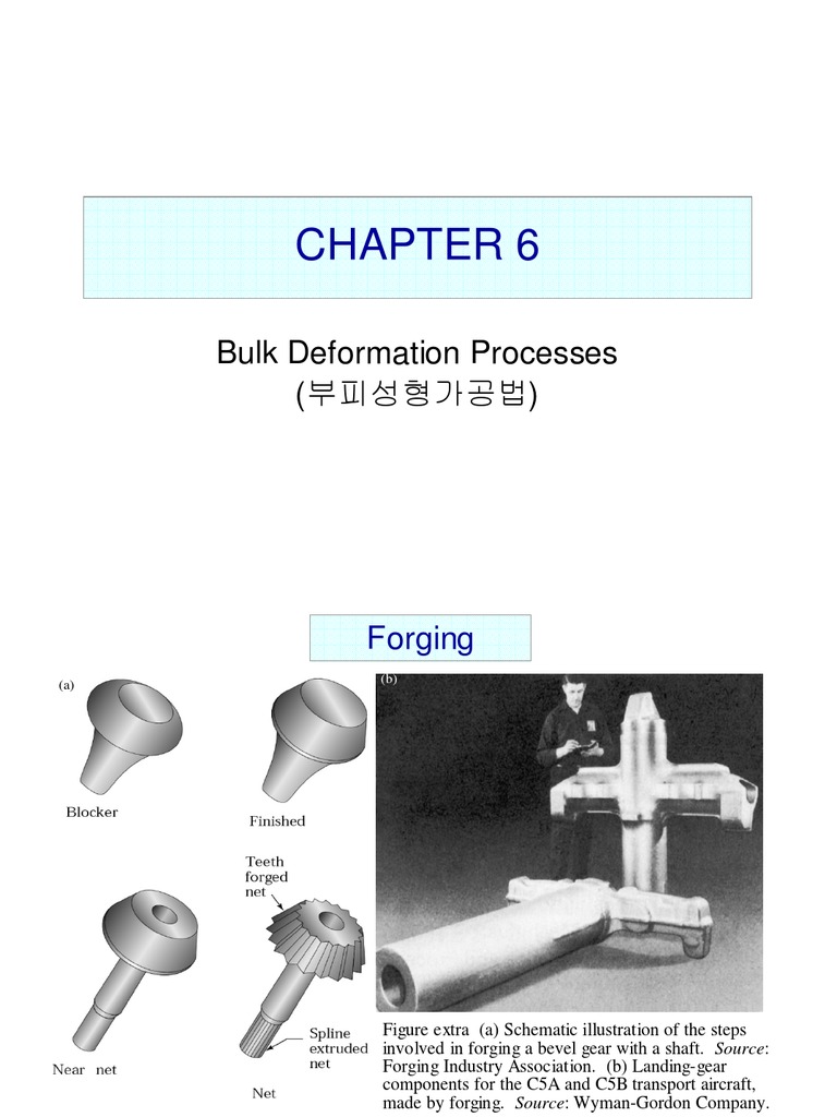 Bulk Deformation Processes - Manufacturing | Extrusion | Forging