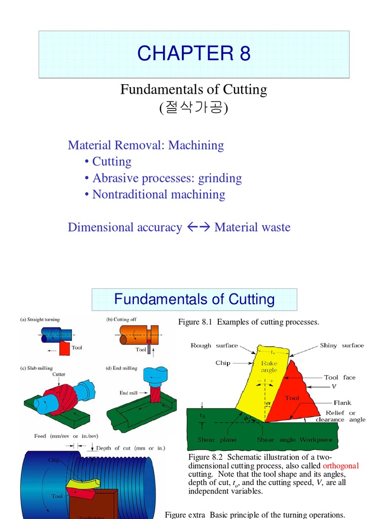 Fundamentals of Cutting - Manufacturing | PDF | Drilling | Machining