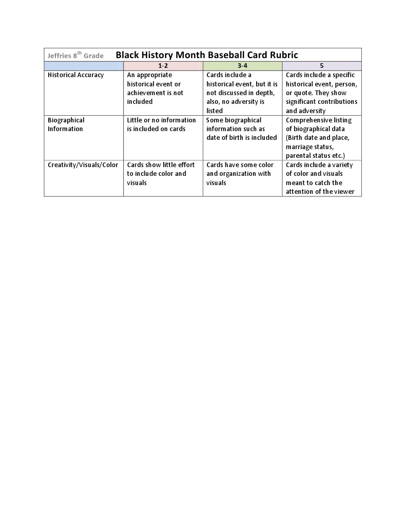 Baseball Cards Rubric | PDF