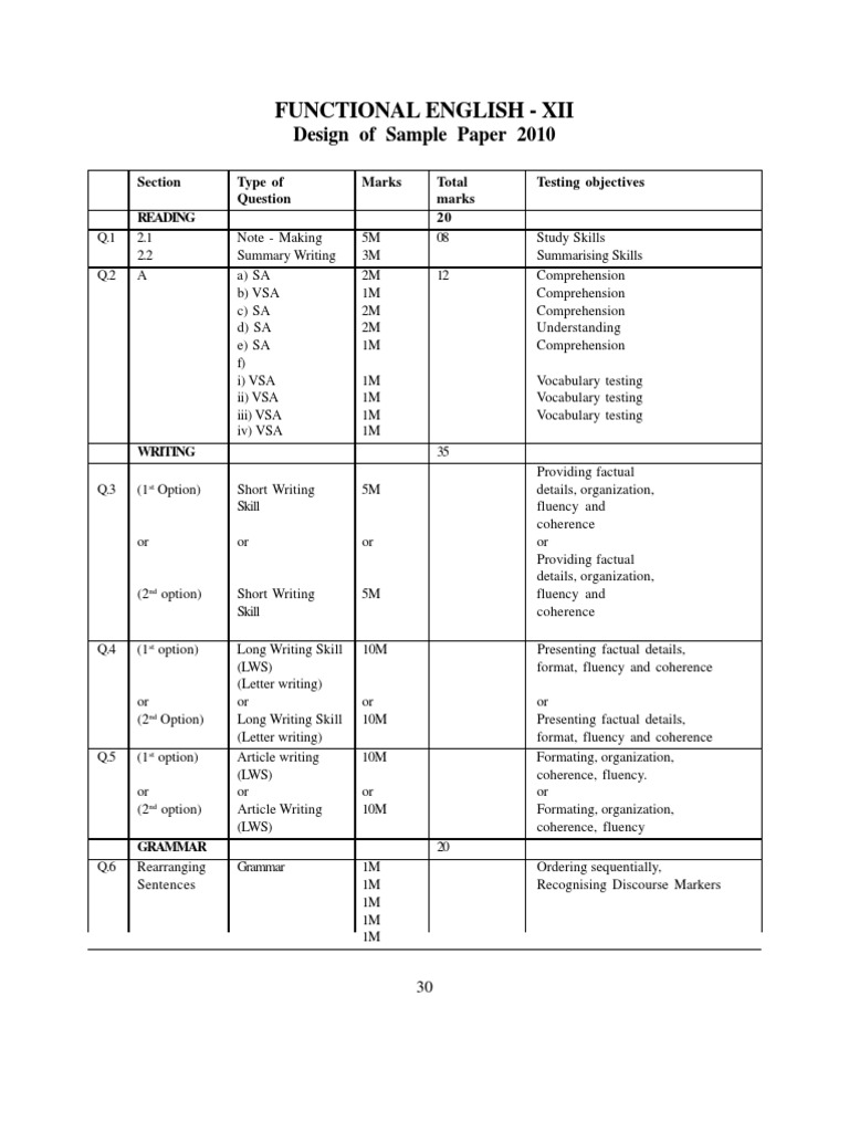 Functional English - Xii: Design of Sample Paper 2010 | PDF | Spider ...
