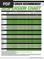 2005 KX Jetting Chart | PDF | Propulsion | Internal Combustion Engine