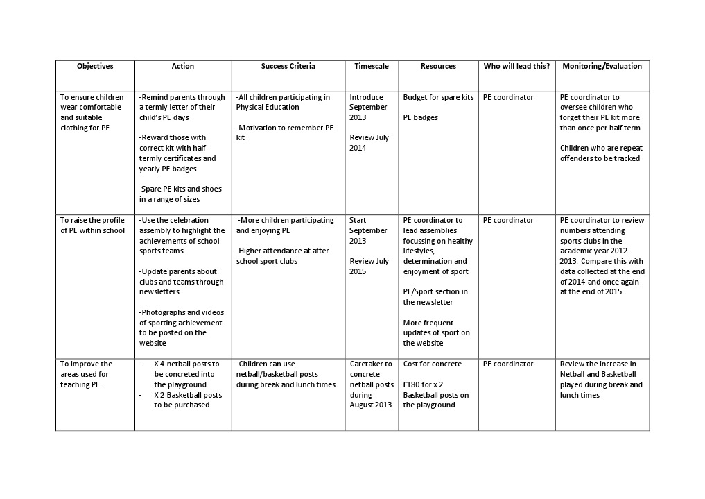 Pe Action Plan | PDF | Physical Education | Playground