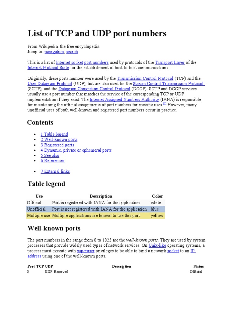List of TCP and UDP port numbers | Port (Computer Networking ...