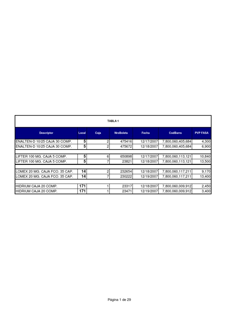 Tablas de SQL Ejemplos Sensillos | PDF | Bases de datos | Software de ...