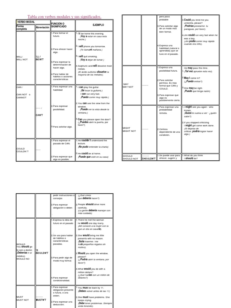 Tabla De Verbos Modales Y Sus Significados Apoyo